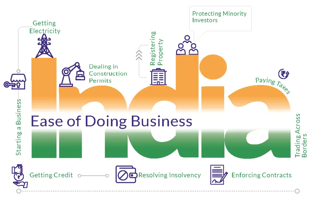 Eodb Ease Of Doing Business In Assam Portal Business Registration