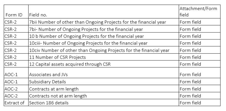 FAQs on MCA’s Final Shift of e-Forms from V2 to V3 | Affluence Advisory ...